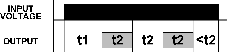 Understanding Time Delay Relay Functions - Macromatic Industrial Controls, Inc.