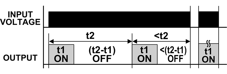 Understanding Time Delay Relay Functions - Macromatic Industrial Controls