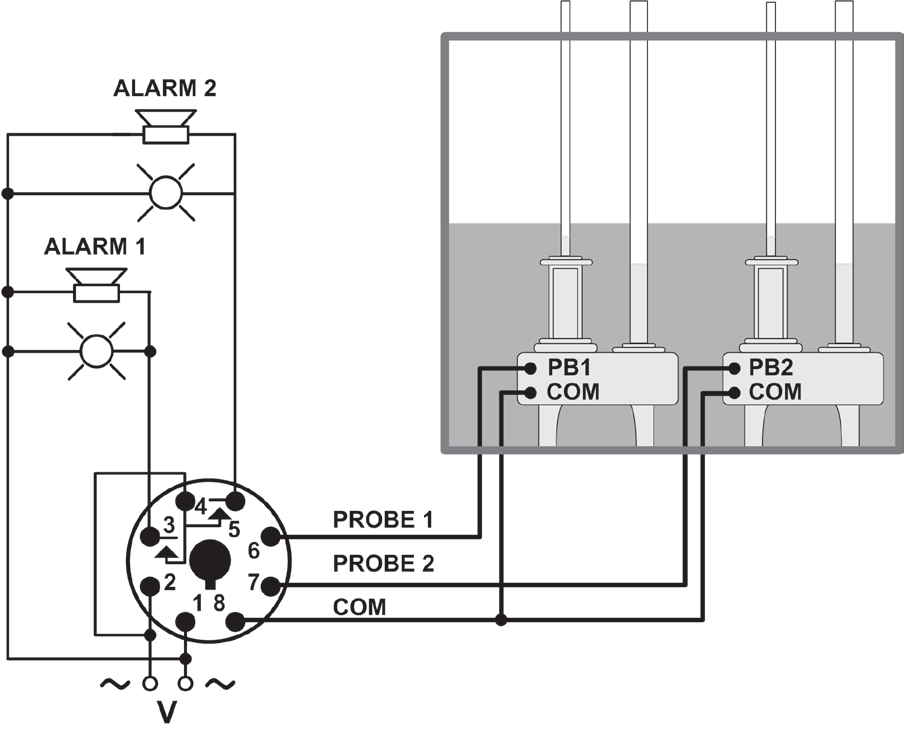 SFPAD7C250 - Macromatic Industrial Controls