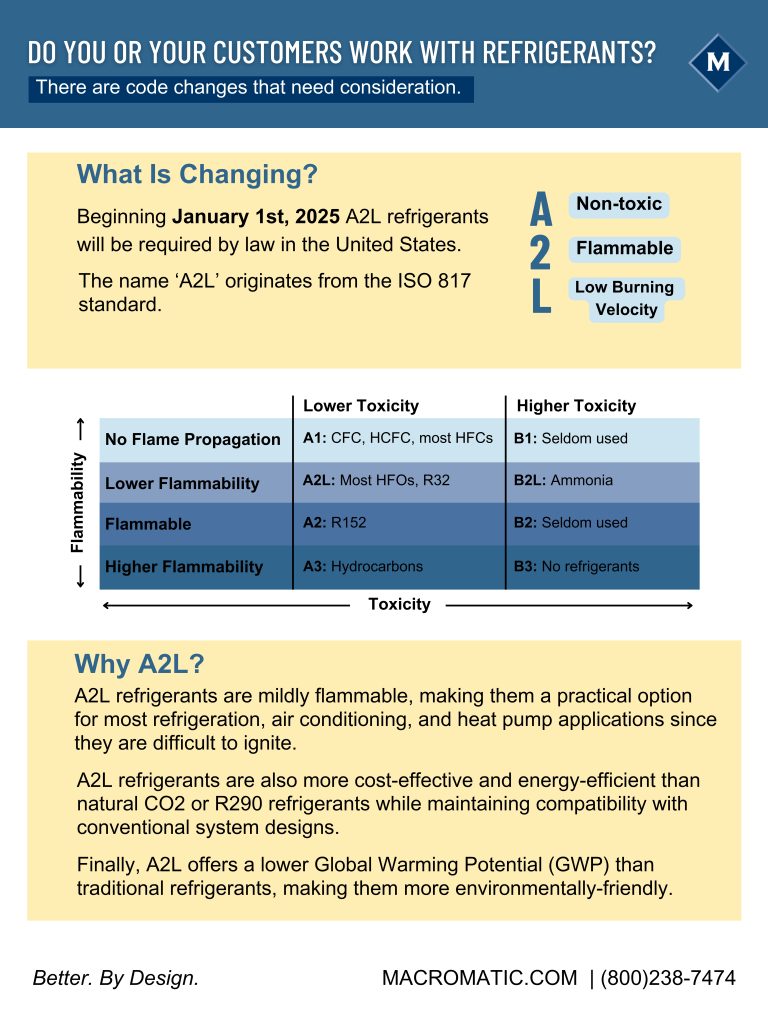 Understanding A2L: There Are Code Changes That Need Consideration ...